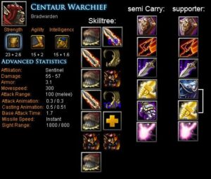 Centaur – Người Khổng Lồ của Đồng Cỏ – Sơ lược về tiểu sử, kỹ năng và ...